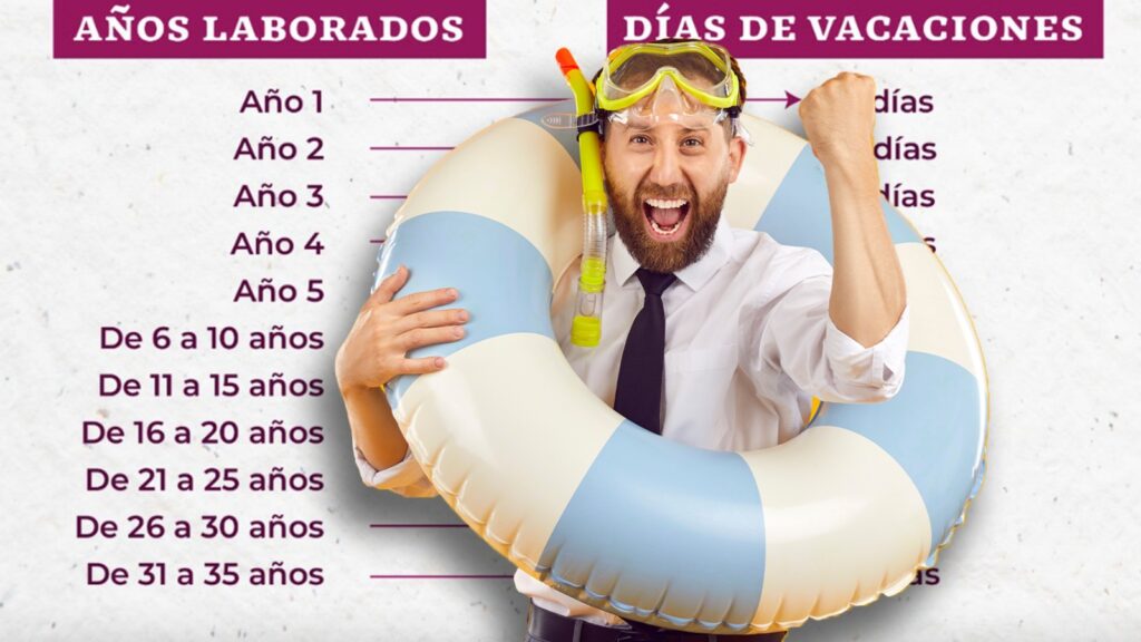 Vacaciones Dignas 2026: Días por Antigüedad | Tabla Completa