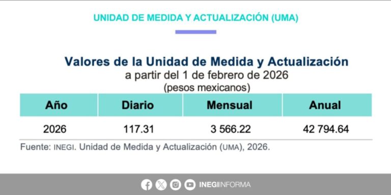 UMA 2026: ¿Qué es la Unidad de Medida y Actualización en México?